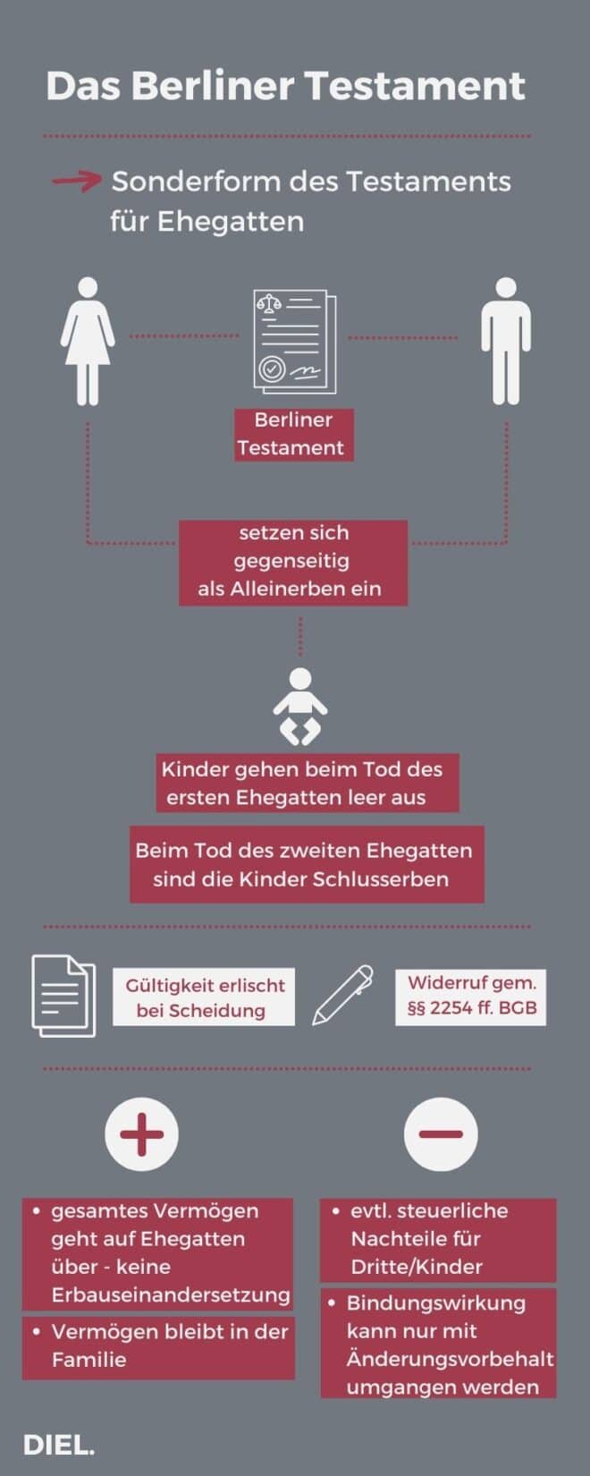 Berliner Testament Inhalt - Anwalt Erbrecht - Rechtsanwalt für Erbrecht